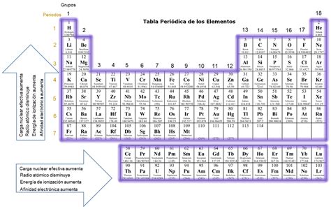 Significado De Rb Tabla Periodica Deals Cheap Brunofugaadvbr