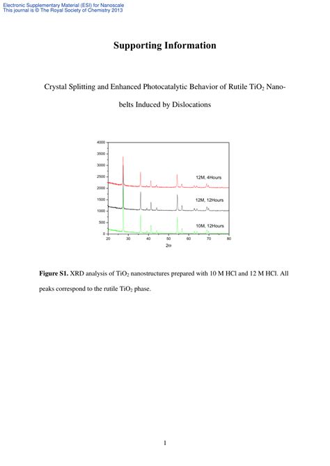 Pdf Crystal Splitting And Enhanced Photocatalytic Behavior Of Tio2