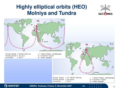 Ppt Spectral Efficient Communications For Future Aeronautical