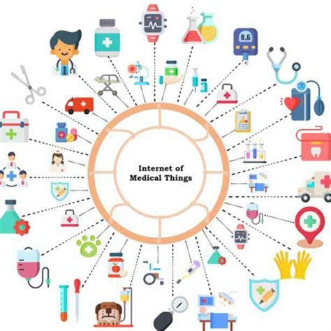 Internet Of Medical Thingsiomt Download Scientific Diagram