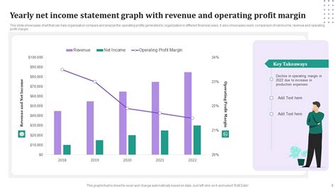 Operating Profit Margin Ppt Powerpoint Presentation Complete Deck With