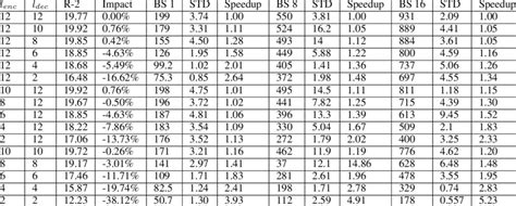 Role Of Model Symmetry In Inference Efficiency On FLAN T Base Model On Download Scientific