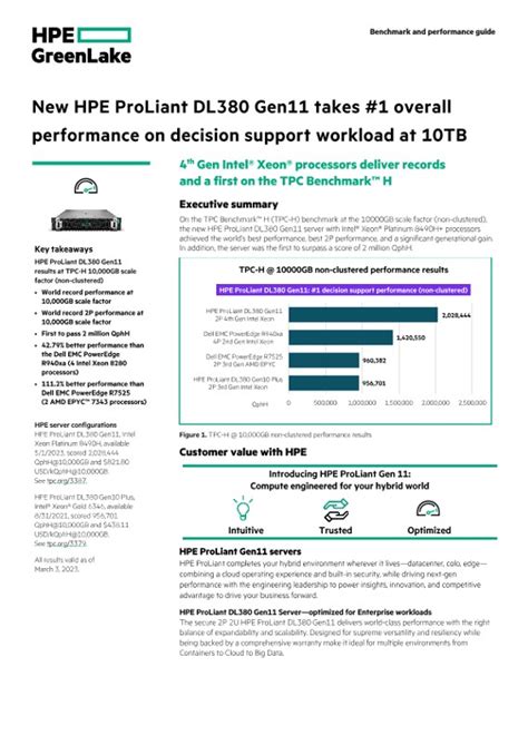 New Hpe Proliant Dl380 Gen11 Takes 1 Overall Performance On Decision Support Workload At 10tb