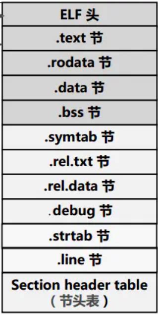 编译链接objdump教材2 3 1 191206 博客园