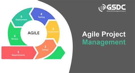 Agile Project Management Methodology