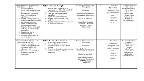 Data Structure Syllabuspdf