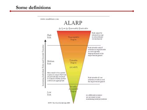 Construction Safety Training Session 10 Risk Assessment Hierarchy Of