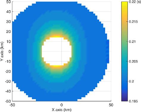 Figure 1 From Lagrange Polynomial Interpolation Based Keystone