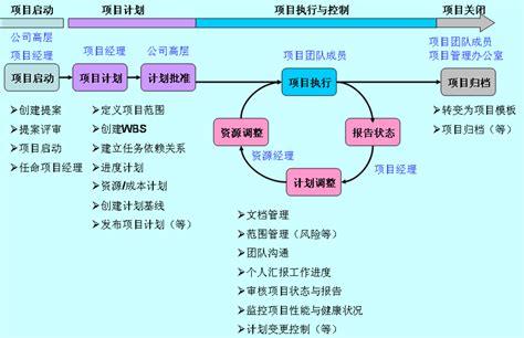 Eipd Plm研发管理系统平台介绍
