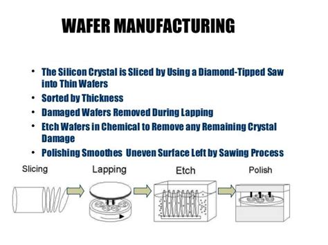Wafer Manufacturing Process