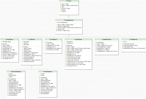 Mon Premier Projet GWT