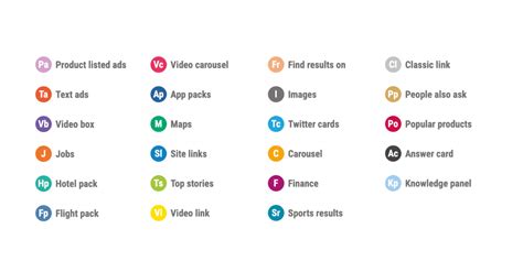 Maximize Your Serp Visibility With The Feature Visibility Timeline Pi