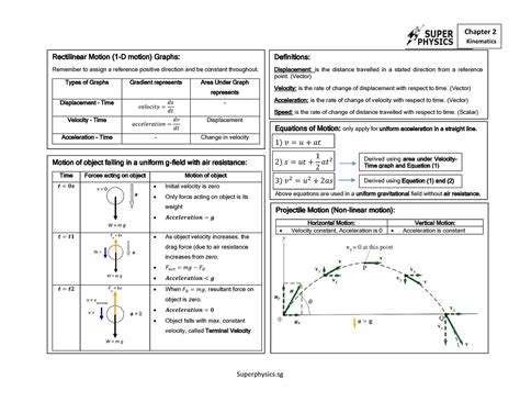 H Chapter Kinematics Summary Superphysics Chapter Kinematics Definitions