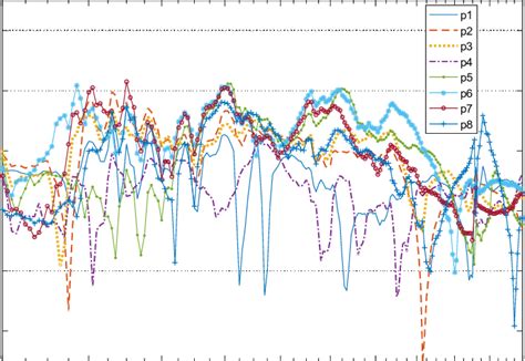 Insertion Loss Of Decentralized Anc System With Near Field Optimization