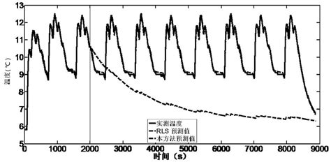 A Battery State Prediction System And Its Implementation Method Based