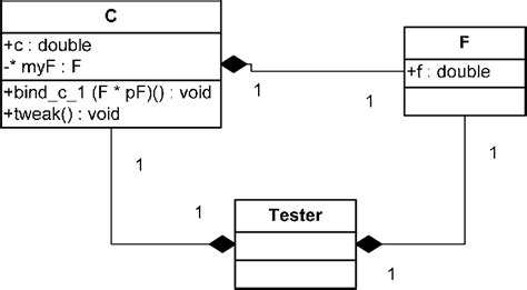 figure 11 from comparison of metaprogramming and template programming solutions for implicit