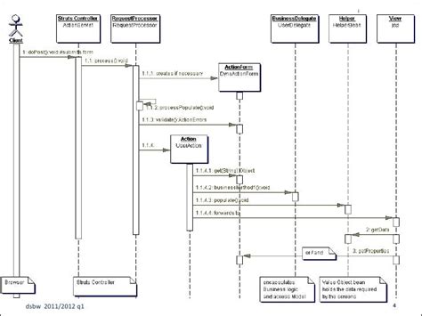 Unit 07 Design Patterns And Frameworks 33