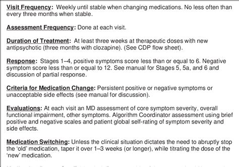 Figure 1 From Evaluation Of A Schizophrenia Medication Algorithm In A