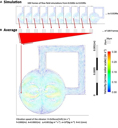 Figure 6 From Manipulating Nanoliter Fluid Circuits On An All Glass Chip By The Magnetic Field