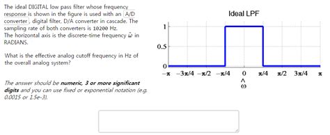 The Ideal Digital Low Pass Filter Whose Frequency