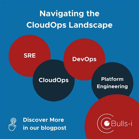 Kris De Vos On Linkedin Navigating The Cloudops Landscape A Guide To Devops And Sre In The Cloud