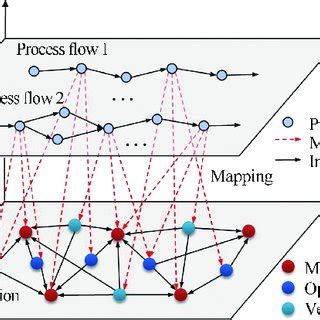 RFID Production Data Relationship Model Download Scientific Diagram