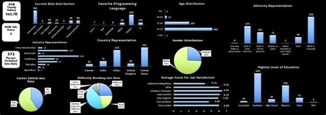 Mohamed Abass On Linkedin Dataanalysis Exceldashboard