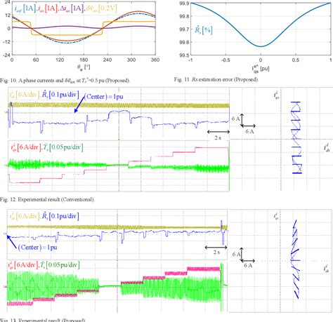 Figure 11 From Stator Resistance Estimation Using Dc Injection Robust To Inverter Nonlinearity