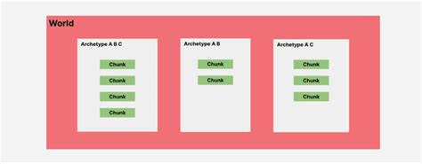 Introducing Our New E Book Unitys Data Oriented Technology Stack