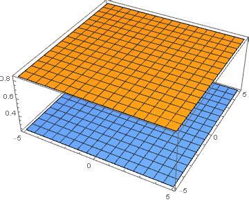 Differential Equations Interpolating Functions Returned By NDSolve Do