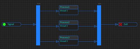 Bsa Fork And Join Basicpi
