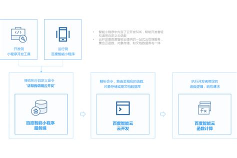 函数计算cfc无服务器计算 百度智能云