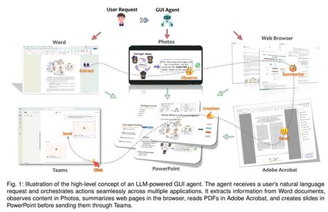 Autoagent A Zero Code Framework For Llm Agents — Exploring Its Multi