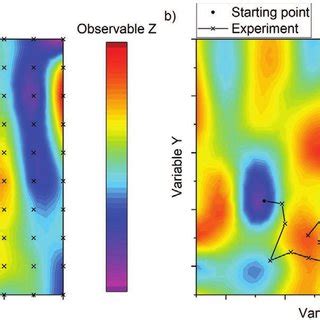 Graphical Representation Of A Possible Variable Space With Examples Of Download Scientific
