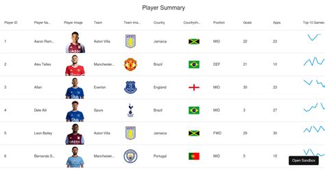 Data Table Codesandbox