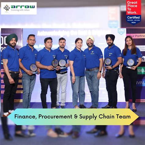 Parvinder Kaur On Linkedin Any Organisation Could Not Succeed Without The Efforts Of Supply Chain…