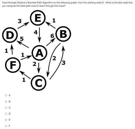 solved trace through dijkstra s shortest path algorithm on