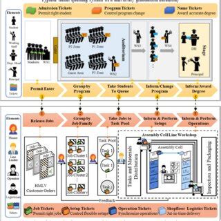 Typical Configuration Of The ACL Workshop Download Scientific Diagram