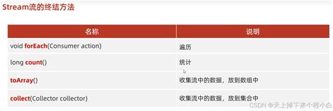 Stream流的终结方法二——collect Ew帮帮网
