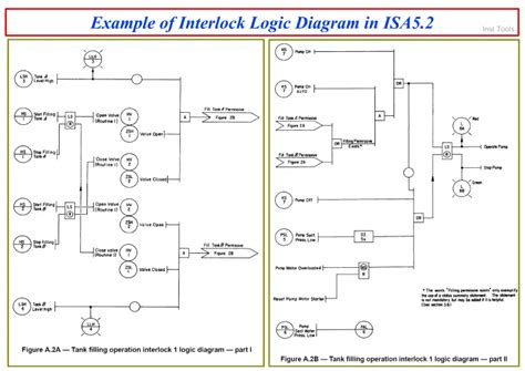Design Logic Diagrams With Standard Formats For Process Control