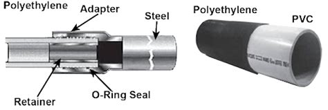 Transition Fittings