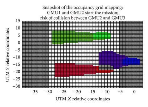 Snapshots Of The Occupancy Grid Mapping For Collision Detection A
