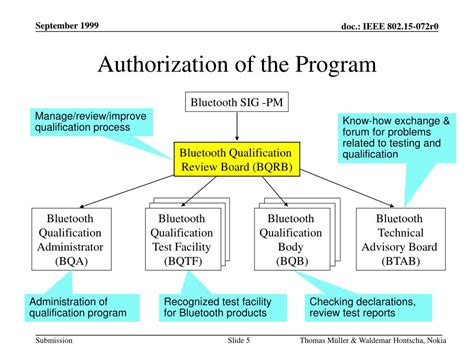 PPT Bluetooth Qualification Program PowerPoint Presentation Free Download ID 3386351