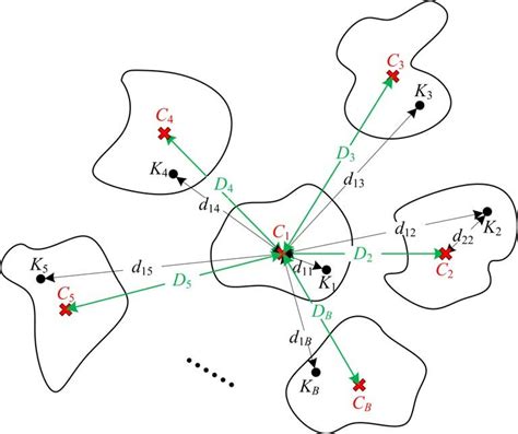 A Schematic Model Of The Considered Scn Download Scientific Diagram