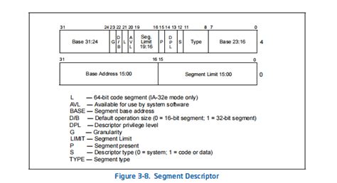 Intel 实模式和保护模式intel 保护模式 Csdn博客