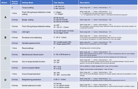 Panasonic Eyfla7ar Two Way Communication Tool Quick Guide Manualslib