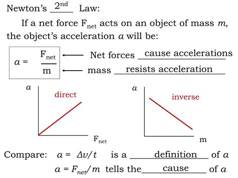 PPT Newtons Law If A Net Force F Net Acts On An Object Of Mass M PowerPoint