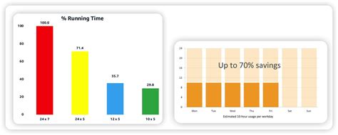 Amazon Eks 最佳实践之成本优化 亚马逊aws官方博客