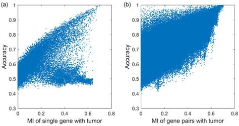 Mathematics Special Issue Big Data And Bioinformatics