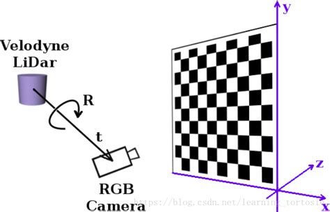 激光雷达和相机的联合标定（camera lidar calibration）之autoware 灰信网（软件开发博客聚合）
